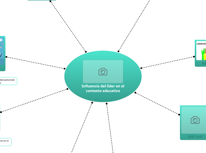 Influencia del líder en el contexto educat...- Mind Map